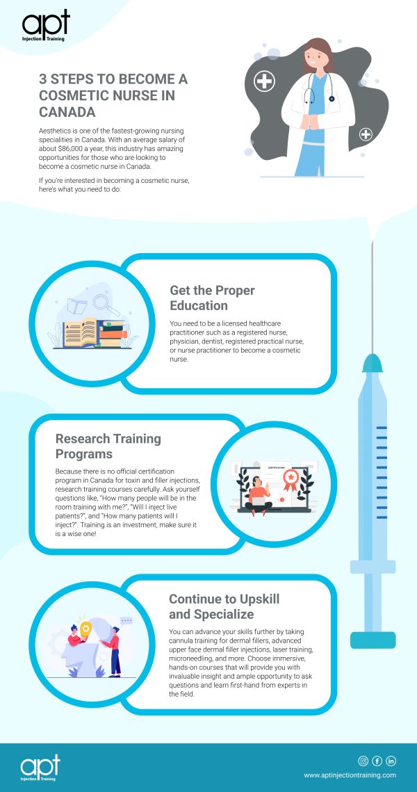 3 Steps to Become a Cosmetic Nurse in Canada | APT Injection Training